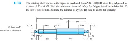 [solved] 6 16 The Rotating Shaft Shown In The Figure Is M