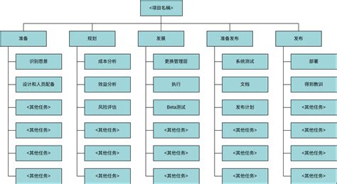 工作分解结构图模板 工作分解结构 Template