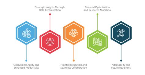 Ipaas For Non Profit Organizations Maximizing Impact And Efficiency Aonflow