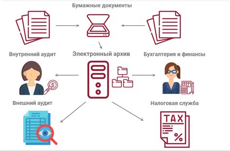 Презентация на тему архивное хранение документов