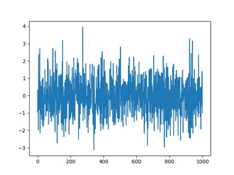 Pandas plot出图 Anhoo 博客园