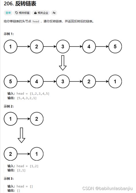 反转链表 (oj题) Csdn博客 反转链表 (oj题) Csdn博客