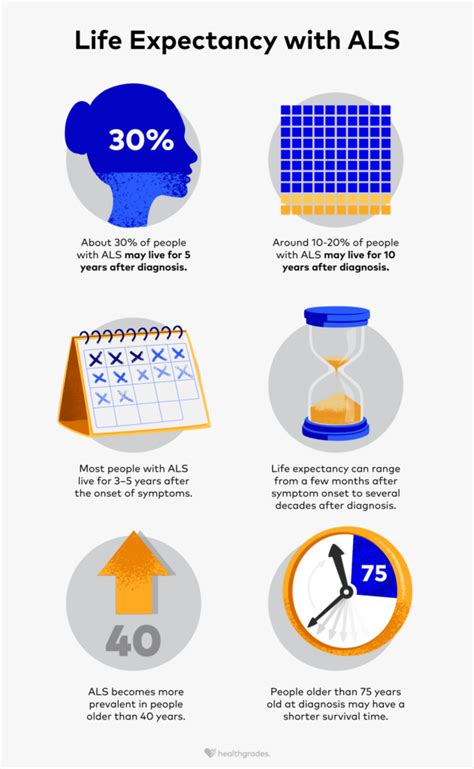 Als Life Expectancy Outlook Risk Factors And More
