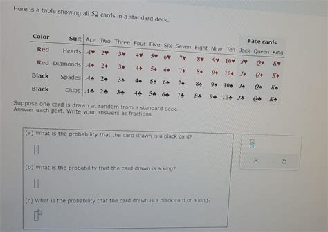 Solved Here Is A Table Showing All 52 Cards In A Standard