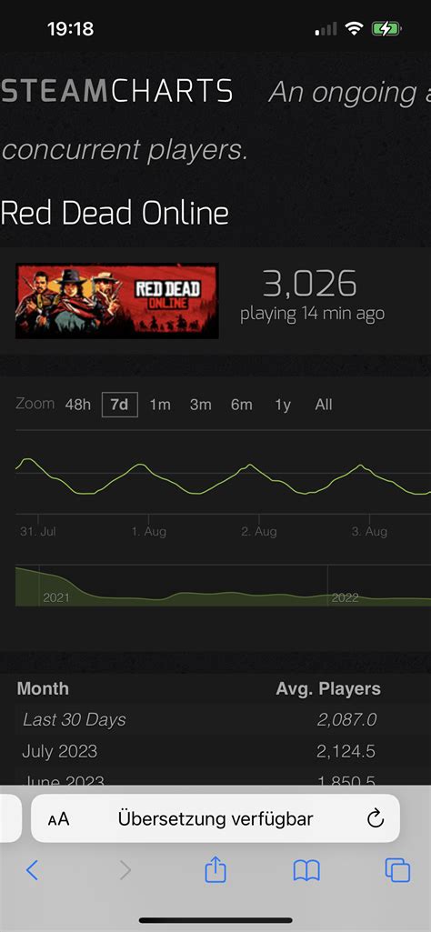 Wird Red Dead Redemption Noch Gespielt Technik Pc Computerspiele