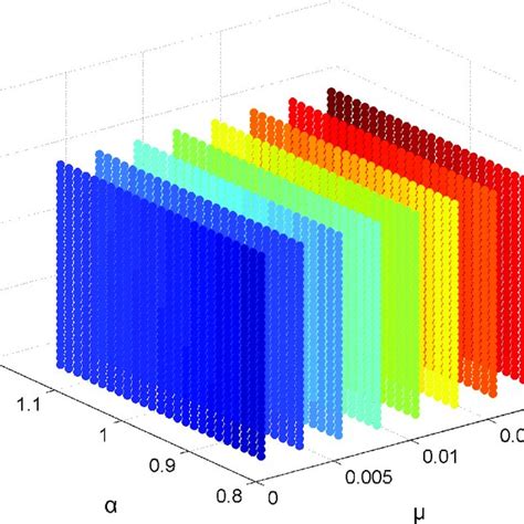 Ergodic Search Method Solution Space For Tmd Download Scientific Diagram