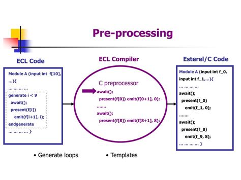 Ppt Hardware Extension To Ecl Language Ee249 Project Presentation Powerpoint Presentation Id