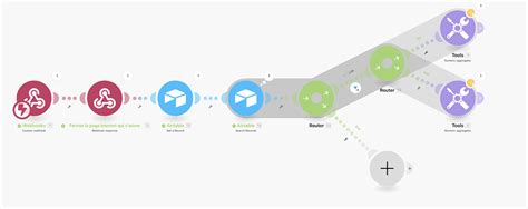How To Calculate Multiple Variables From Multiple Bundles All In Once How To Make Community