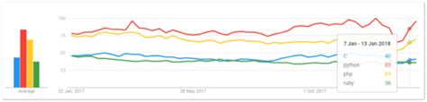 Top Reasons To Learn Python Learn Python Programming Edureka