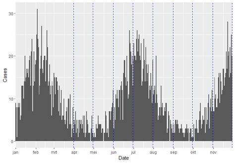 plot of the simulated cases for different functions blue dashed