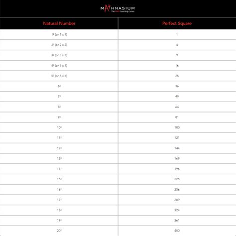 What Is A Perfect Square In Math A Complete Guide For Middle Schoolers [part 2]