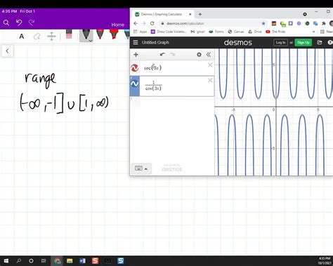 SOLVED How Would I Determine The Period Sketch One Cycle Of The Graph Of Y Sec X And State