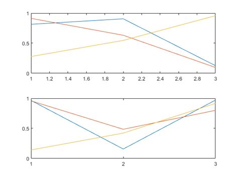 Matlab中xticks函数 Csdn博客