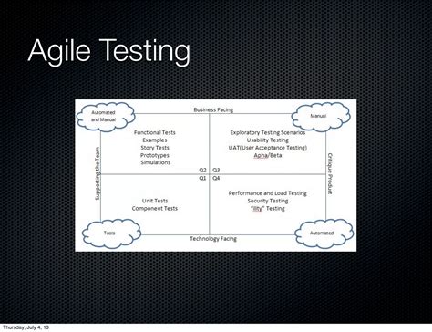 workshop agile testing pdf