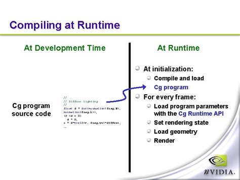the cg runtime cyril zeller cg pipeline graphics