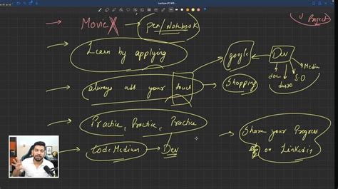Aabhash Thakur On Linkedin Webdevelopment Learningjourney Coding