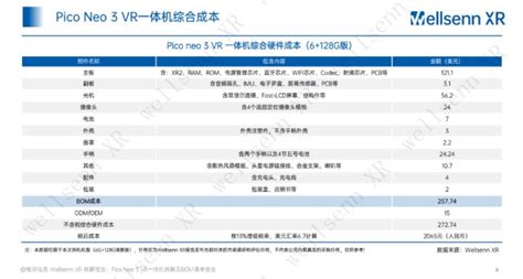 Pico Neo3硬核拆解，欧菲光是其摄像头模组供应商 财富号 东方财富网