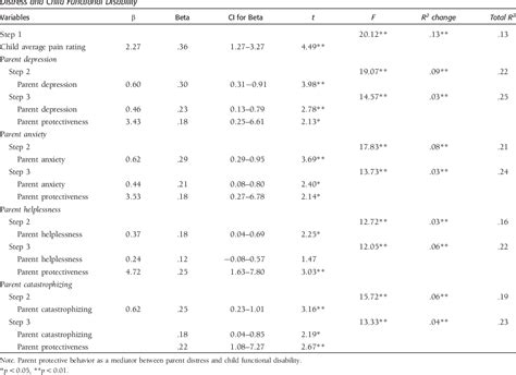 Brief Symptom Inventory 18 Semantic Scholar