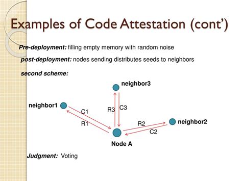 Ppt Reliability Of Wireless Sensors With Code Attestation For Intrusion Detection Powerpoint
