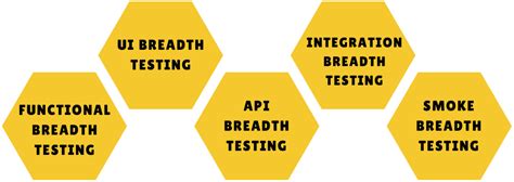 What Is Breadth Testing Testrigor Ai Based Automated Testing Tool