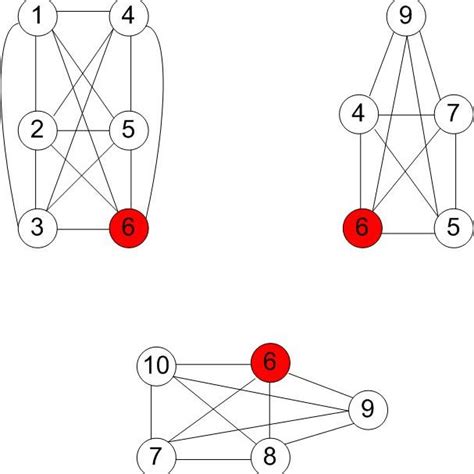 Flowchart Of Mpr Nodes Selection In Olsr Standard Download Scientific Diagram
