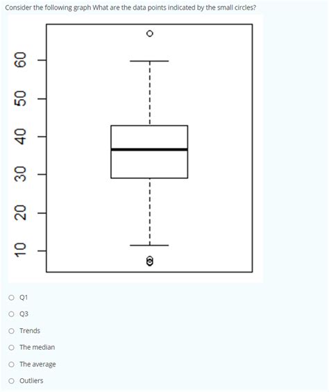 Solved Consider The Following Graph What Are The Data Points Chegg