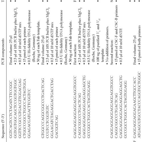 Integrin Activation States And Competition Binding Assay Schematic A