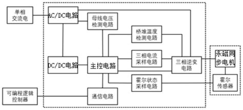 一种用于加工中心自动换刀系统的电机控制器和控制方法与流程