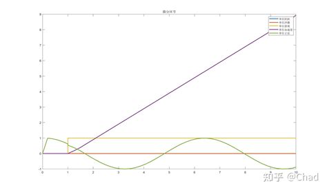 典型环节传递函数 知乎