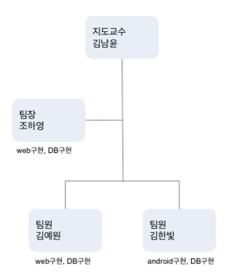 Github Equipoidacapstonefinal 캡스톤디자인 최종 제출 의료커뮤니티