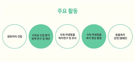 곰 보금자리 프로젝트 Project Moon Bear