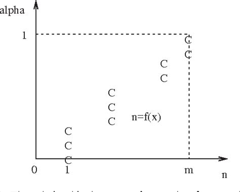 Figure 1 From Database Classification For Multi Database Mining