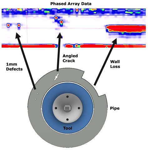 Inline Inspection Data Analysis At Donald Pray Blog