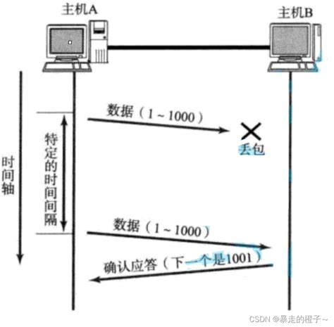 计算机网络 传输层 一个进程是否可以绑定多个端口 CSDN博客