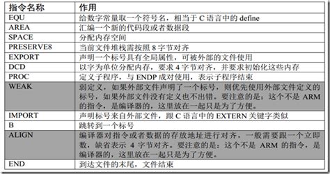 Gd32启动文件详解(同stm32)gd32boot启动文件分析 Csdn博客 Gd32启动文件详解(同stm32)gd32boot启动文件分析 Csdn博客