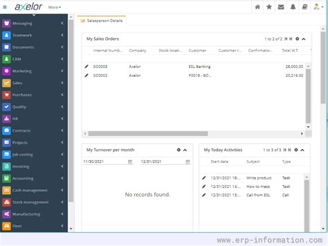 Axelor Open Source ERP Review Features Implementation Alternatives
