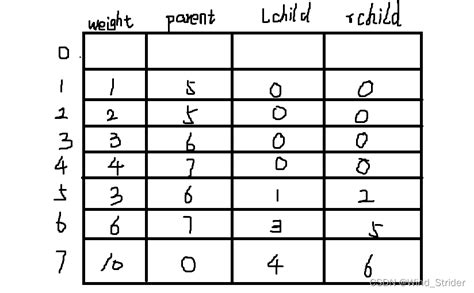 （pta实验四）树与二叉树（函数题）求二叉树的高度pta Csdn博客