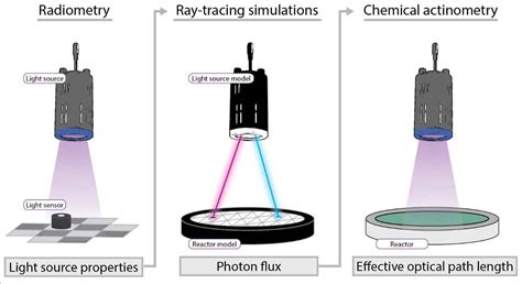 Photon Flux And Effective Optical Path Length In Intensified Continuous