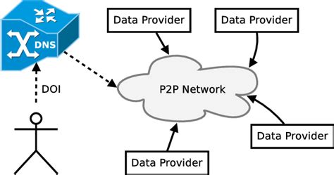 oai pmh extension topology download scientific diagram