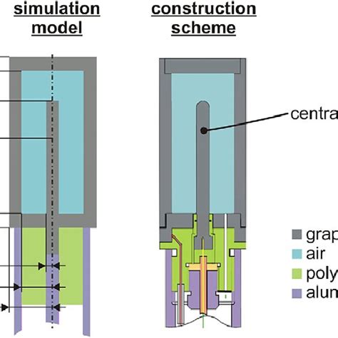 Schematic Diagram Showing The Geometry Used In The Monte Carlo