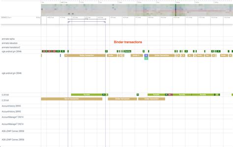 Examples Of Performance Measurement And Analysis App Quality Android Developers