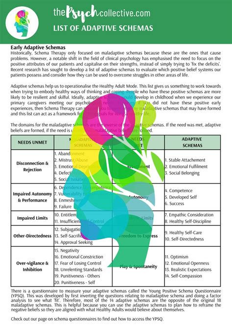 Schema Mode Therapy The Complete Set Of Worksheets Ebook Etsy