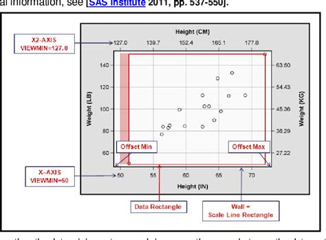 Figure 1 From Using Axes Options To Stretch The Limits Of Sas® Graph Template Language