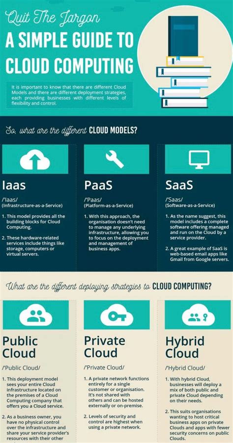 Sunny Kumar On Linkedin Cloudcomputing Techguide