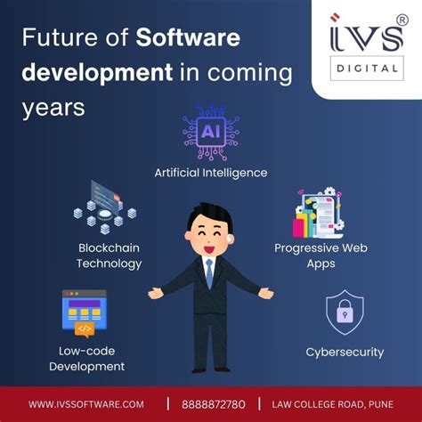 Futureofsoftware Ai Pwas Cybersecurity Blockchain Lowcode