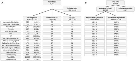 Convolution Neural Network Algorithm For Shockable Arrhythmia Classification Within A Digitally