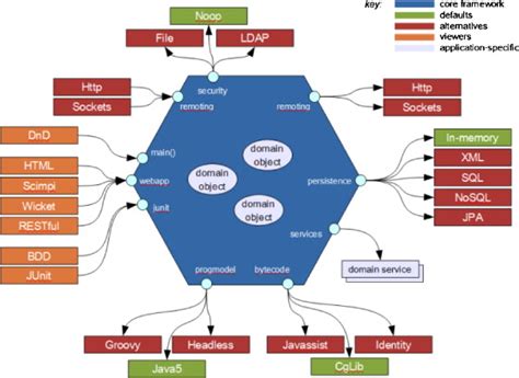 Apache Isis Java Framework For Domain Driven Design