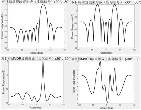 基于matlab的mvdr波束形成的推导与仿真 mvdr波束形成matlab csdn博客