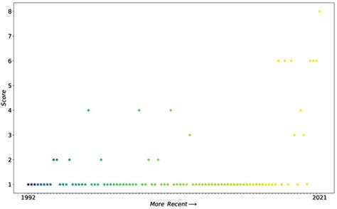 IJGI Free Full Text A Survey Of Methods And Input Data Types For House Price Prediction