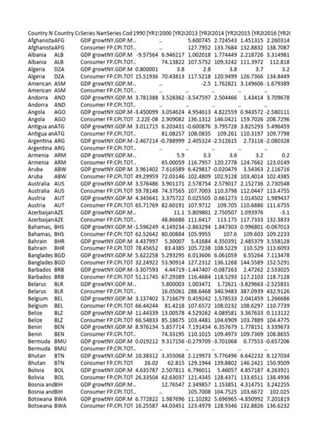 P Data Extract From World Development Indicators Pdf Economic